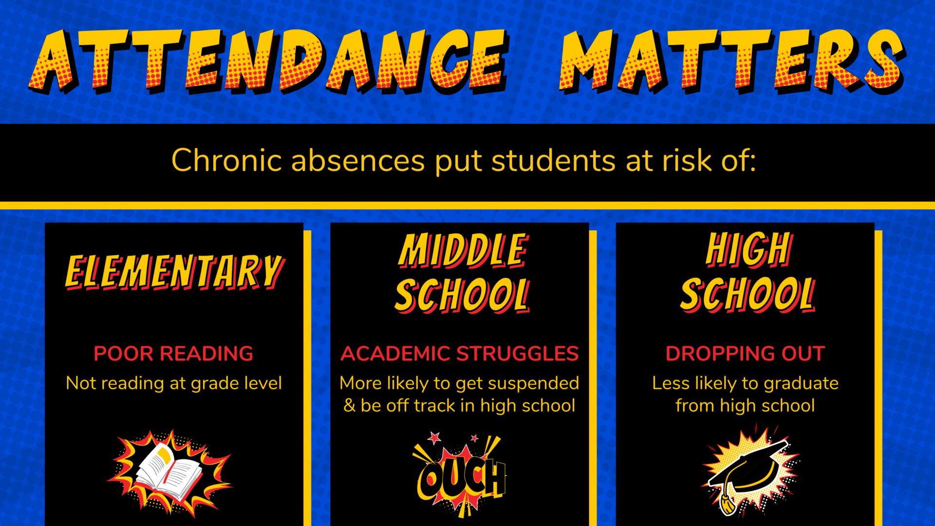 All About Attendance - Evergreen Virtual Academy