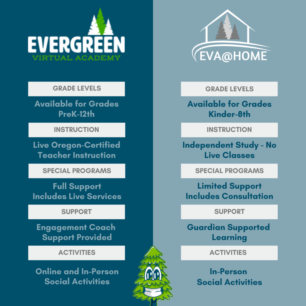 Alternative Pathways - Evergreen Virtual Academy