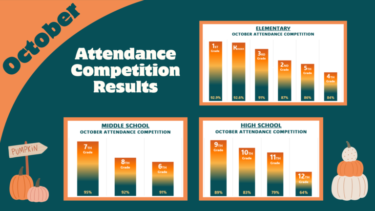 All About Attendance - Evergreen Virtual Academy